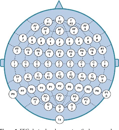 Figure 1 From An Ai Inspired Spatio Temporal Neural Network For Eeg Based Emotional Status