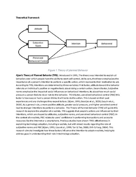 Theoretical Conceptual Framework Survey Question Theoretical Framework Figure 1 Theory Of