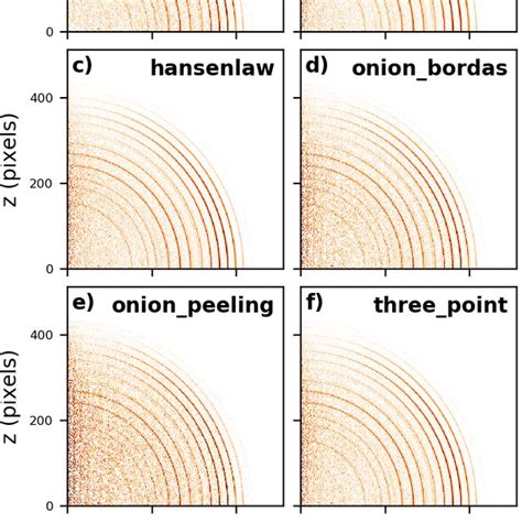 Comparison Of Inverse Abel Transform Methods For An Experimental