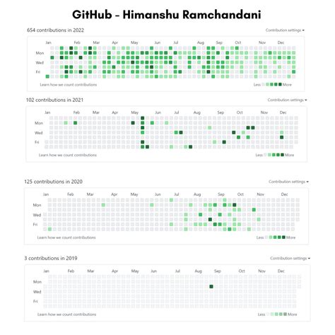 Datascience Github Programming Datascientist Coding