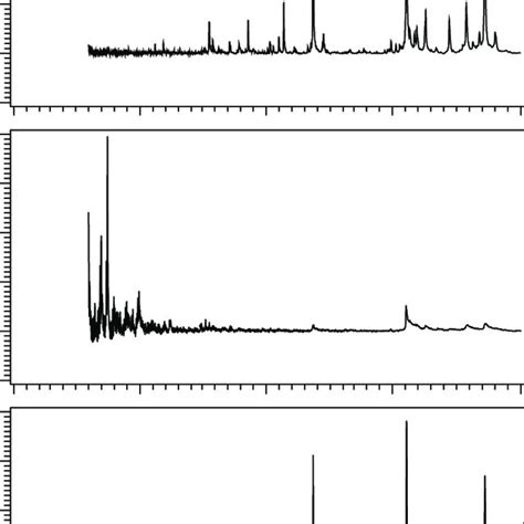 4 Triplicate Spectra From Same Serum Sample The Middle One Indicates A Download Scientific