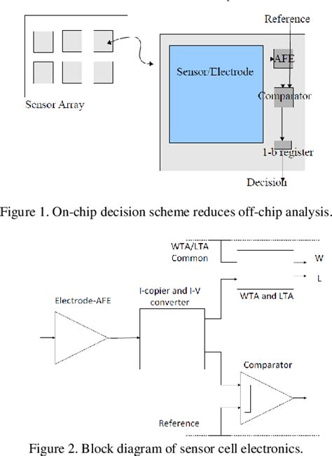Figure 1 From Regenerative Circuits For Rapid Biosensing Semantic Scholar