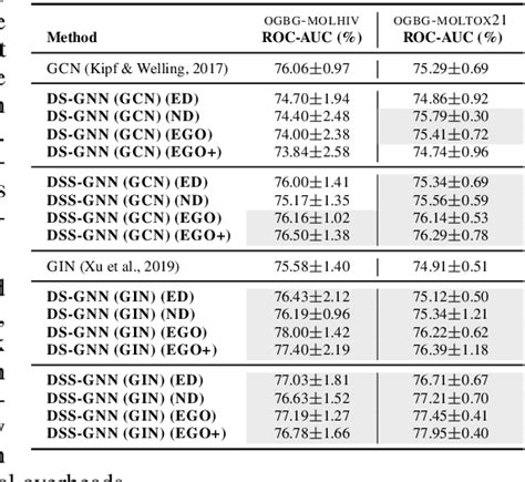 Equivariant Subgraph Aggregation Networks