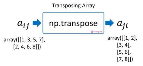Hello Numpynumpy Simplelearn