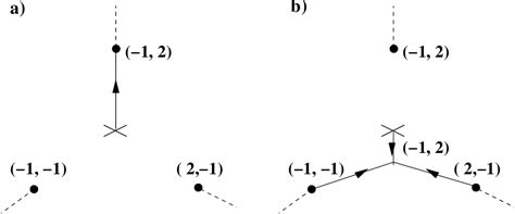 Figure 4 From Local Models For Intersecting Brane Worlds Semantic Scholar