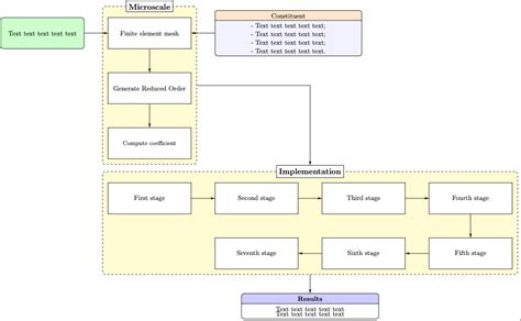 Flow Charts How To Centralize Flowchart Blocks Using Tikz Tex