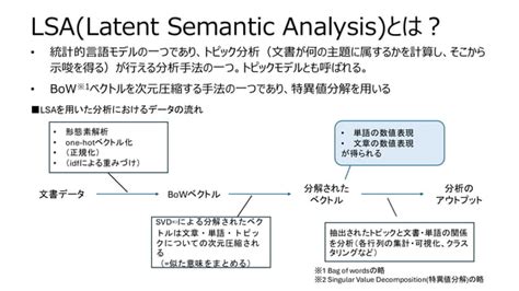 Lsalatent Semantic Analysis And Singular Value Decomposition Ppt