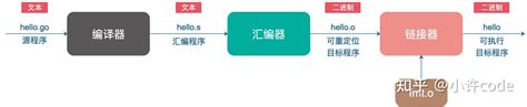 Go语言编译链接过程 知乎