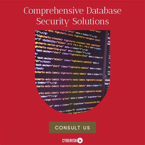 Cyberisk On Linkedin Dataprotection Secureyourdatabases