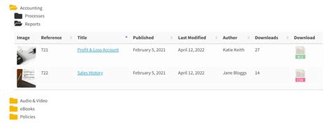 How To Add Learndash Course Materials To A Searchable Wordpress Resource Library Learndash