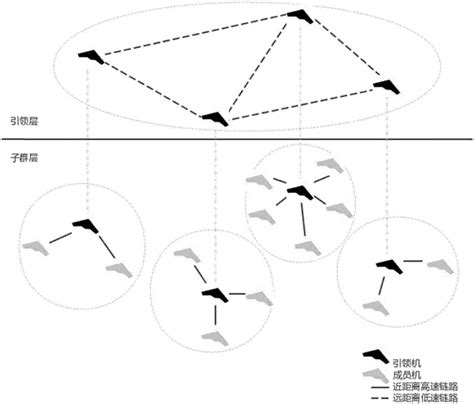 基于几何分布的无人机分级编队方法与流程 2