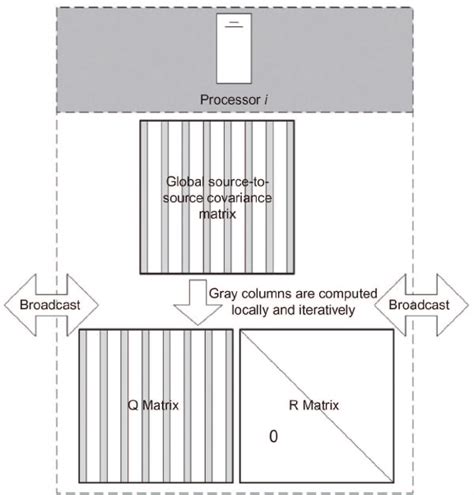 Detailed Workflow Of A Processor For The Second Parallel Process Download Scientific Diagram
