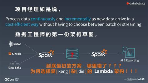 Delta Lake Architecture Delta Lake Apache Spark Structured Streaming Ppt