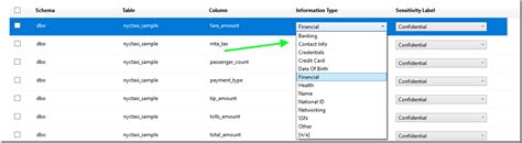 How To Classify Your Data For Gdpr Sqlservercentral