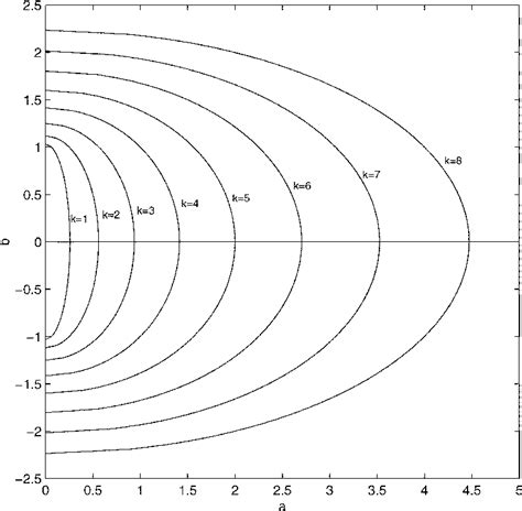Figure From Designing PI Controllers For Robust Stability And Performance Semantic Scholar