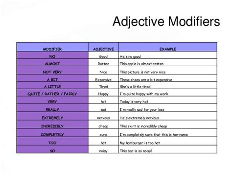 Adjective Modifiers