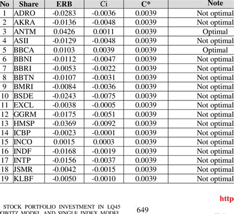 Formation Of An Optimal Portfolio With A Single Index Model Download