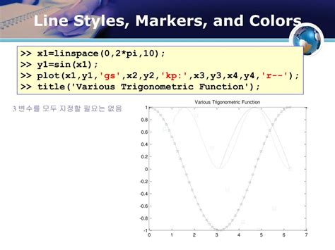 Ppt Plotting In Matlab Powerpoint Presentation Free Download Id