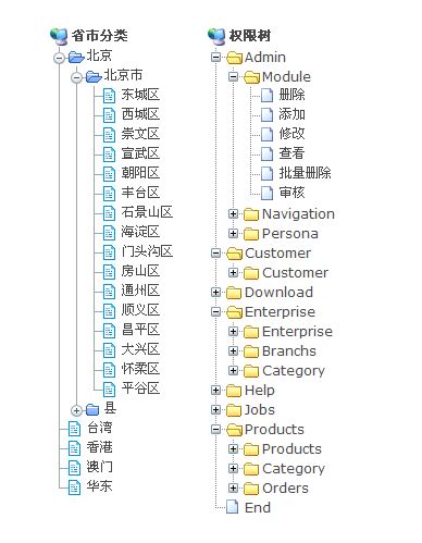 HTML树结构 XML TO TREE 树 CSDN博客