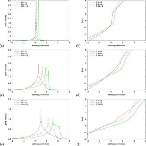 As Figure 4 But Using Approximated Transition Density 35 And 36 Download Scientific Diagram