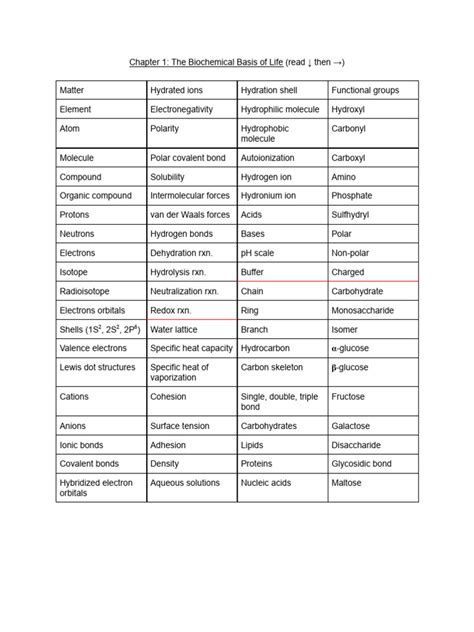 Chapter 1 The Biochemical Basis Of Life Pdf