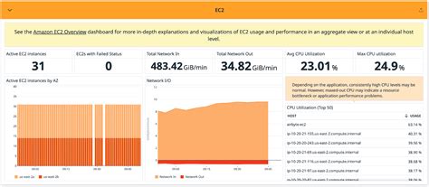 Enhancing Devops With Datadog Our Journey