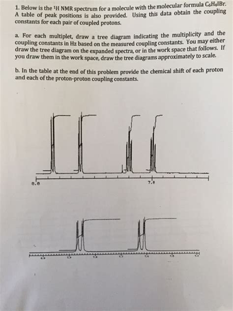 Solved Coupling Constant