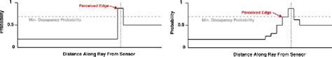 Figure 21 From Online Inference Of Joint Occupancy Using Forward Sensor Models And Trajectory