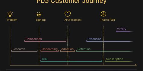 79 Plg Ideas Prioritization Framework Includes Dozens Of Hypothesis And Prioritization
