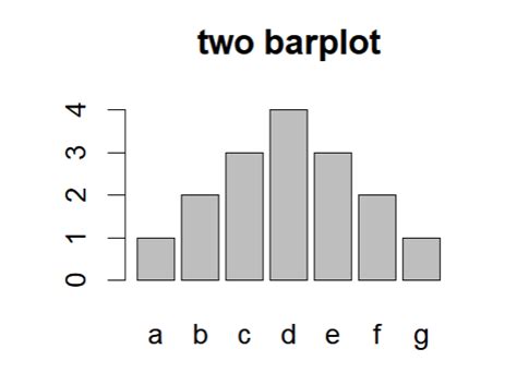 后端 r语言学习丨绘图函数基础知识，pie（）、barplot（）从零教你绘制饼图、条形图 个人文章 segmentfault 思否