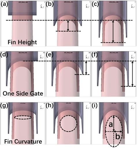 Structures With Various Fin Structures Are Used For Transistor Download Scientific Diagram