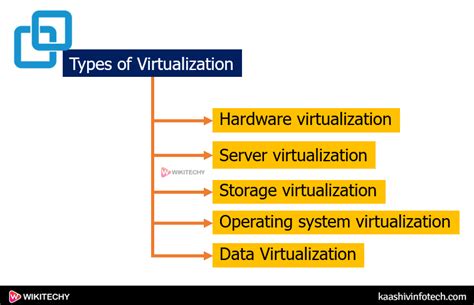 Cloud Computing Technologies Cloud Computing Tutorial Wikitechy