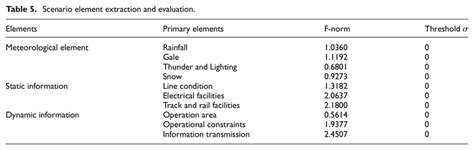 Scenario Element Extraction And Evaluation Download Scientific Diagram