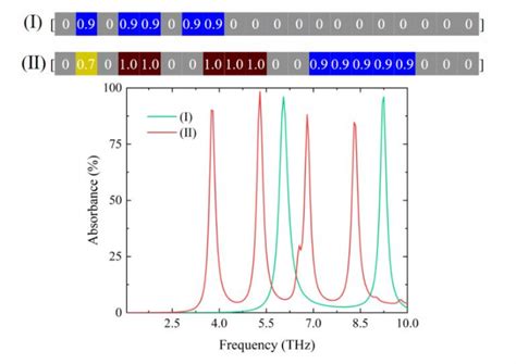 Figure 2 From Artificial Intelligence Generated Terahertz Multi
