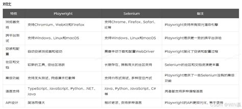 Ui自动化测试框架playwright 初级入门playwright框架 Csdn博客