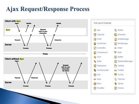 PPT AJAX PowerPoint Presentation Free Download ID