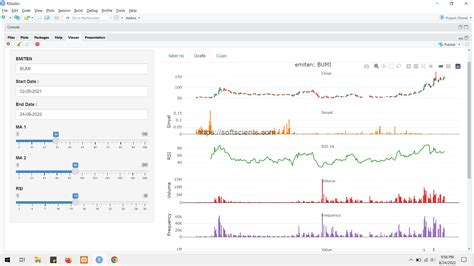 Plot Grafik Interaktif Softscients