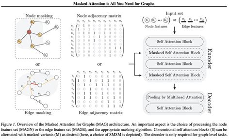 Juan Sebastian Quiroga On Linkedin Graphlearning Ai Innovation Datascience