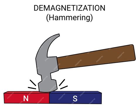 Premium Vector Demagnetization By Hammering Degaussing Of Magnetic Fields Physics Education