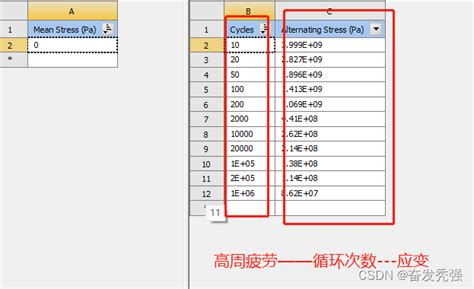 Ansys Workbench的疲劳分析基本原理和步骤workbench疲劳分析 Csdn博客