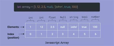 Học Javascript Trao Dồi Công Việc