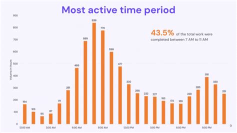 Do Statistical Data Analysis Using R And Python By Diwashshrestha Fiverr