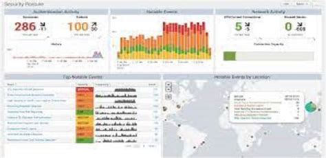 Create Splunk Alerts Reports And Story Telling Dashboards By Shahnawaz Sayed Fiverr