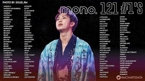 Btss Rm Sets New Record As Mono Becomes Most Charted Album Koreaboo