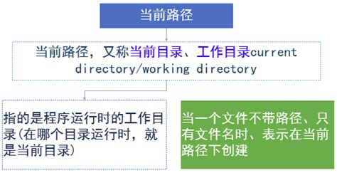 Python当前工作目录和当前文件的绝对路径 Picassooo 博客园