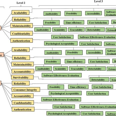 Flow Chart Of The Implementation Through Fuzzy Ahp Method Full Size