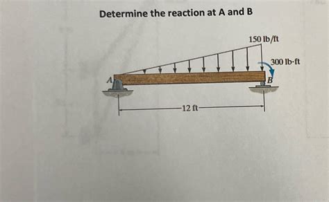 Solved Determine The Reaction At A And B Chegg