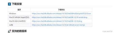 Aigc数据库工具 阿里开源chat2dbchat2db 1010 Arm64 Mac安装不上 Csdn博客