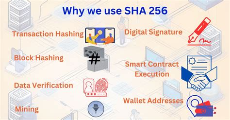 How Sha 256 Works In Blockchain Technology Pradnya Ghodke Posted On The Topic Linkedin