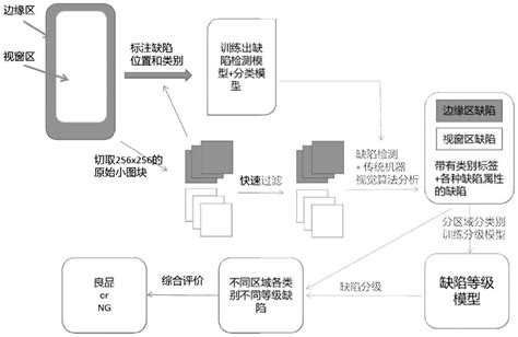 glass defect visual detection algorithm eureka patsnap